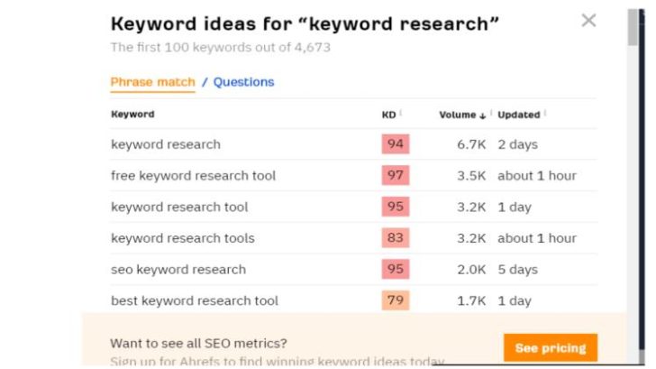 A Guide To The Key Metrics Of Keyword Research Data